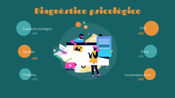 Diagnóstico psicológico | Genially