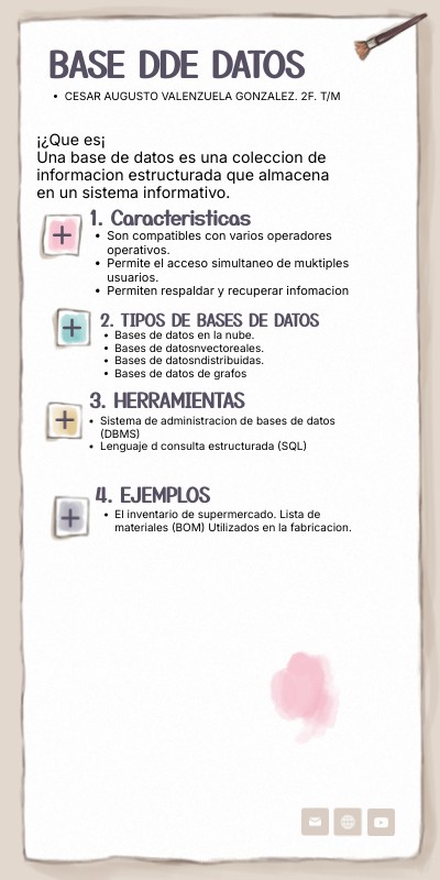 infografía de las bases de datos | Genially