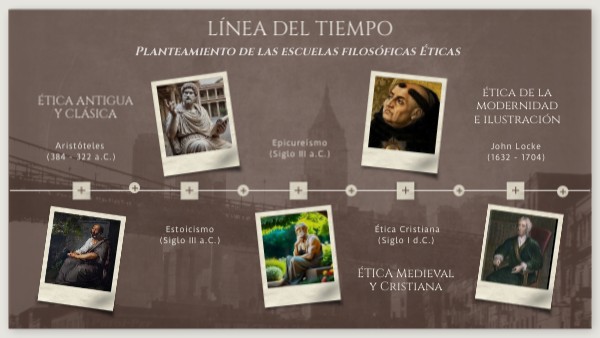 AF1_Equipo 4_Línea del tiempo_Ética | Genially