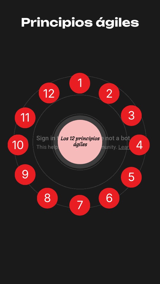 Principios ágiles | Genially