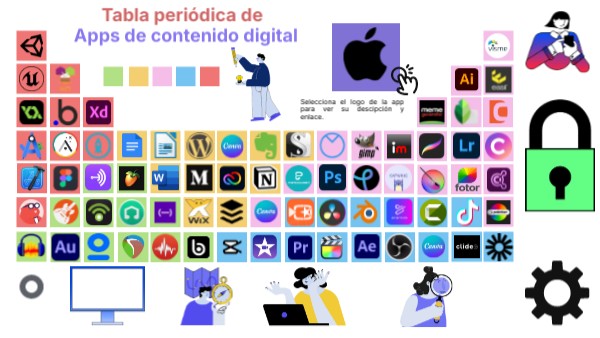 Tabla periódica de Apps de contenido digital Alexis Nicolas Eugenio | Genially