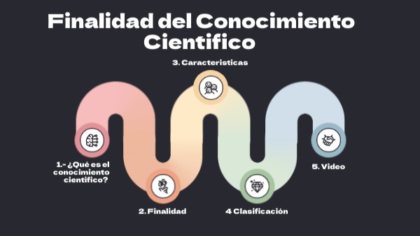 Finalidad del Conocimiento Cientifico | Genially