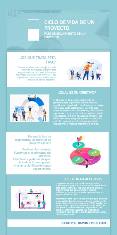 CICLO DE VIDA DE UN PROYECTO | Genially