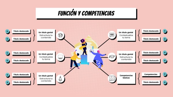 Función y COMPETENCIAS | Genially