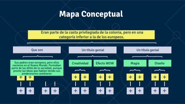 Mapa Conceptual | Genially