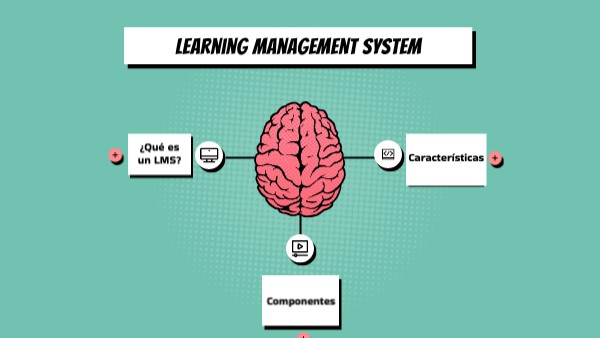learning management system | Genially