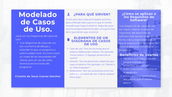 Modelado de Casos de Uso. | Genially