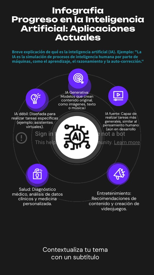 Infografia Progreso en la Inteligencia Artificial: Aplicaciones Actuales | Genially