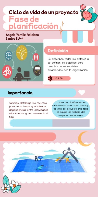 TAREA 6-Fase de planificación | Genially