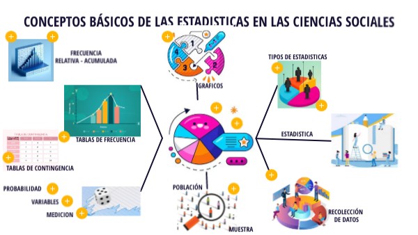 CONCEPTOS BÁSICOS DE LAS ESTADISTICAS EN LAS CIENCIAS SOCIALES _ LOREN | Genially