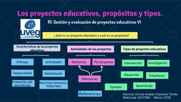 Los proyectos educativos, propósitos y tipos. | Genially