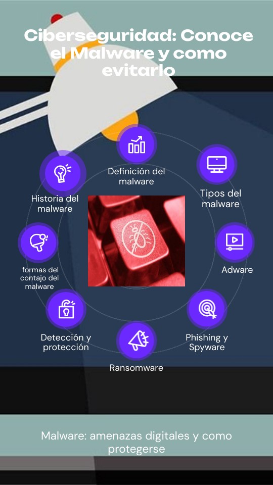 Genially_copy - Ciberseguridad: Conoce el Malware y como evitarlo | Genially