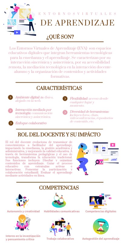 ¿Qué son los EVA? | Genially