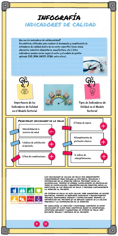 INFOGRAFÍA indicadores de calidad | Genially