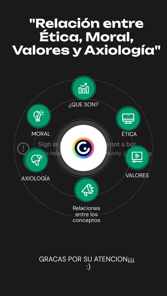 "Relación entre Ética, Moral, Valores y Axiología" | Genially