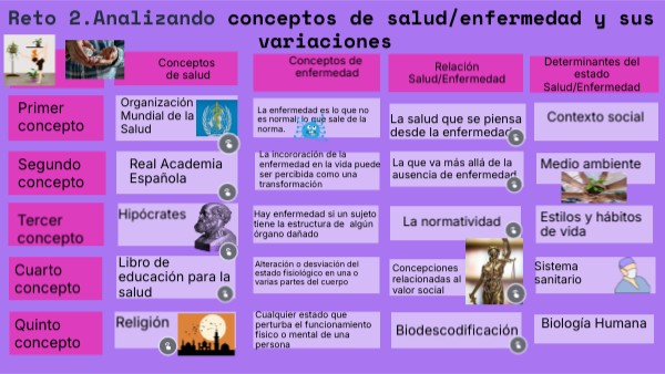 Reto 2.Analizando conceptos de salud/enfermedad y sus variaciones | Genially