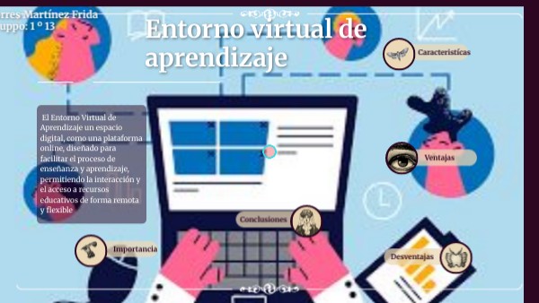 Entorno virtual de aprendizaje | Genially