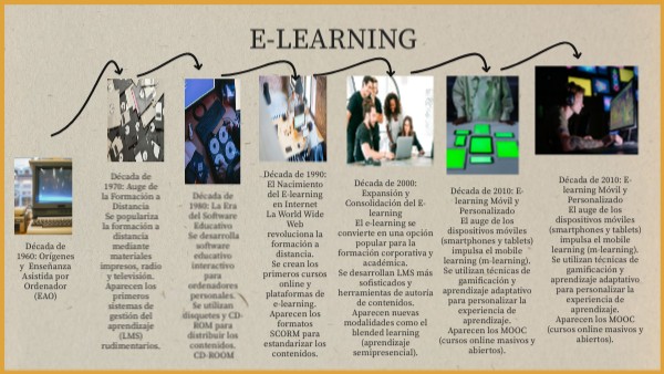 E-LEARNING | Genially