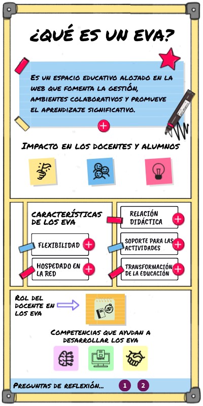 ¿QUÉ ES UN EVA? | Genially