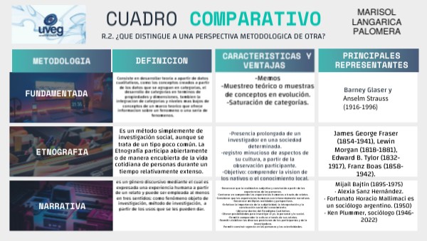 CUADRO COMPARATIVO | Genially