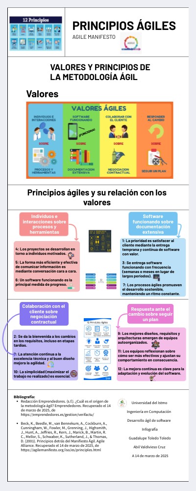 Principios ágiles | Genially