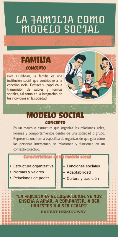 La familia como modelo social | Genially