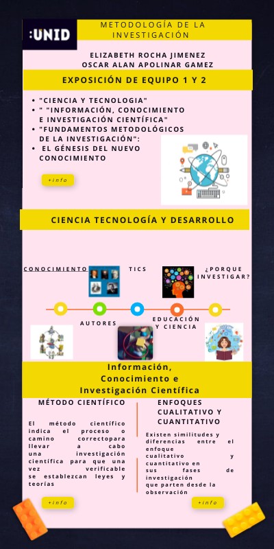 Exposición de equipo 1 y 2 | Genially