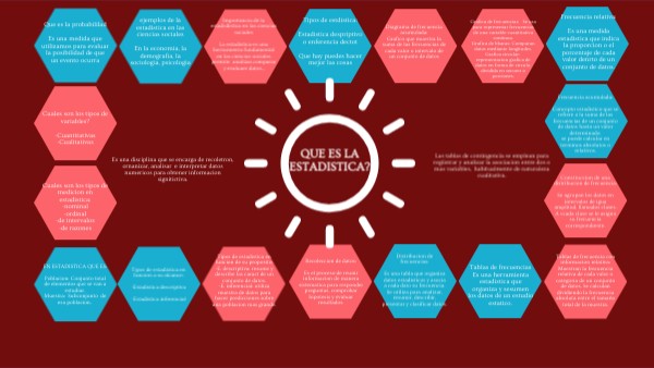 QUE ES LA ESTADISTICA? | Genially