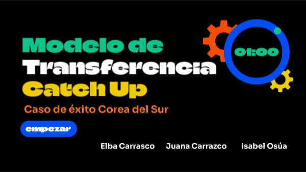 Modelo de Transferencia Catch Up | Genially