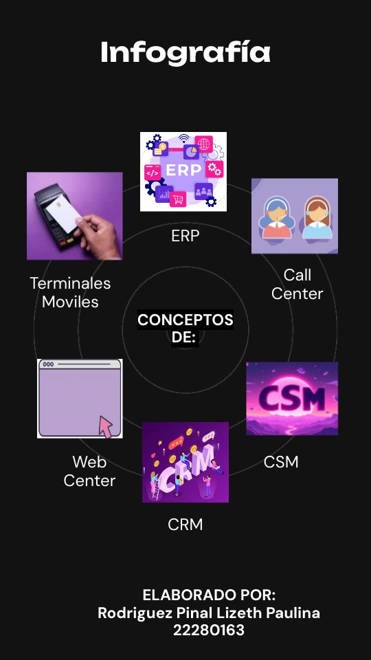 Actividad 3.3 Infografía | Genially