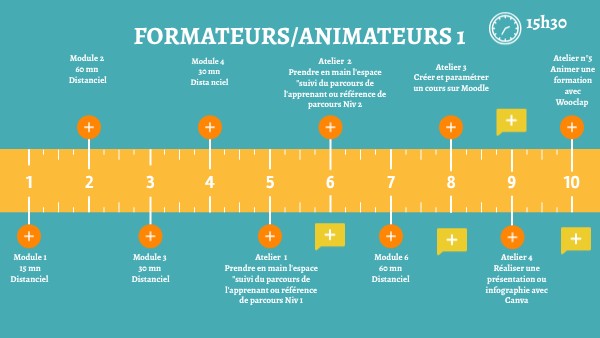 Parcours Formateurs/Animateurs 1 | Genially