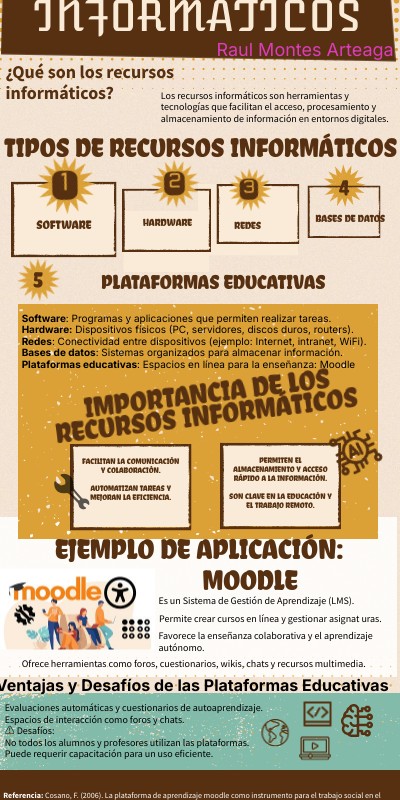 Actividad 2. Infografía | Genially