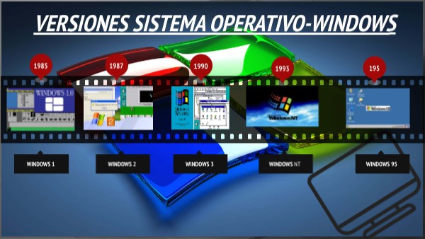 VERSIONES SISTEMA OPERATIVO-WINDOWS | Genially