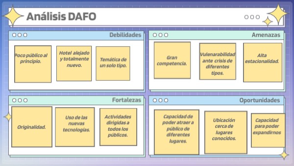 Análisis DAFO | Genially