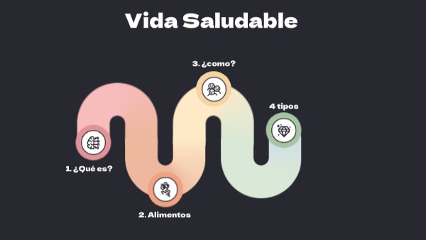 Vida Saludable | Genially