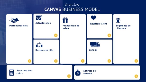 CANVAS BUSINESS MODEL | Genially