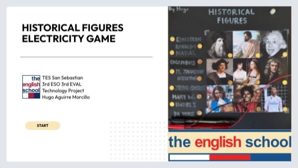 Technology Electricity Project | Genially