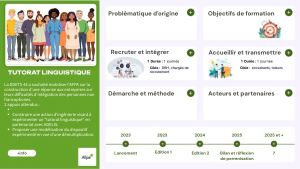 TUTORAT LINGUISTIQUE | Genially