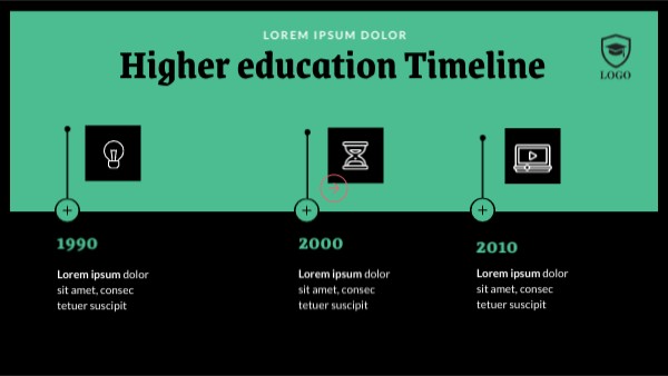 Higher education Timeline | Genially