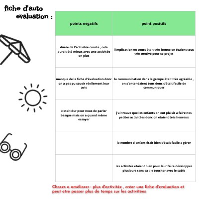 fiche d'auto evaluation : | Genially