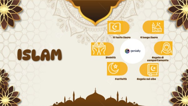 ISLAM | Genially