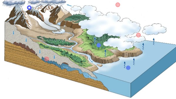 Water cy-cle41- | Genially