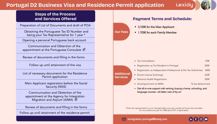 Portugal D2 Visa application | Genially
