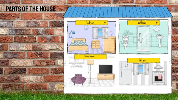PARTS OF THE HOUSE | Genially