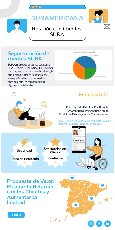 SURAMERICANA | Genially