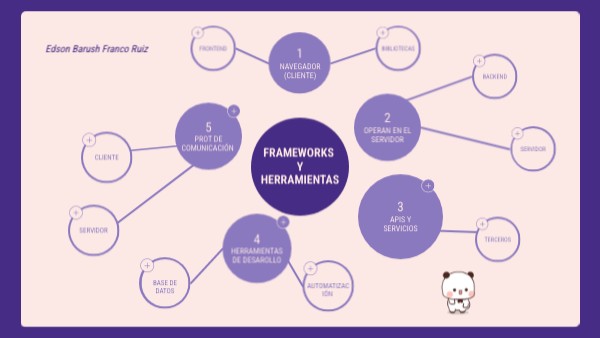 FRAMEWORKS Y HERRAMIENTAS | Genially