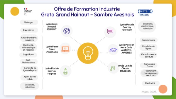 Offre de Formation Industrie Greta Grand Hainaut - Sambre Avesnois | Genially
