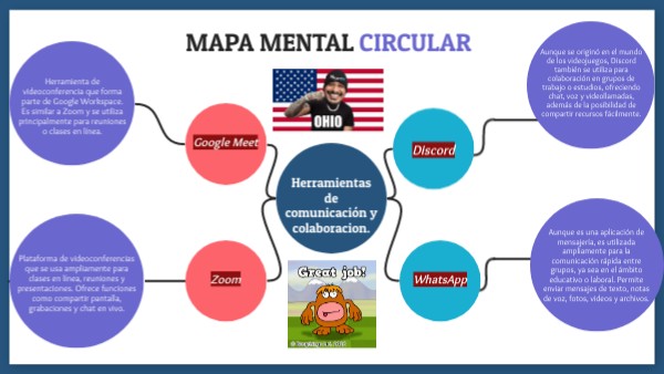 MAPA MENTAL CIRCULAR | Genially