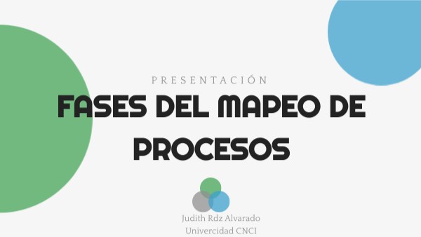 fases del mapeo de procesos | Genially