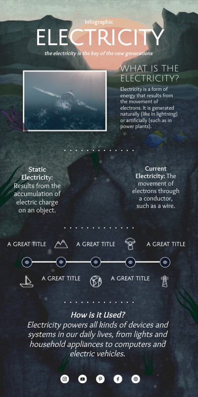 Electricity | Genially